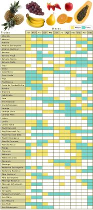 Tabela de safra: Frutas, Verduras e Legumes de cada estação